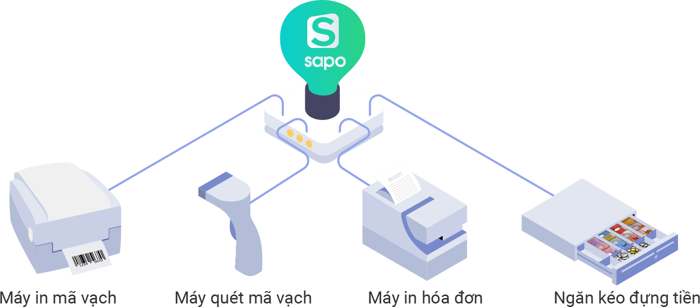 Sapo Profile - Tổng quan về Sapo