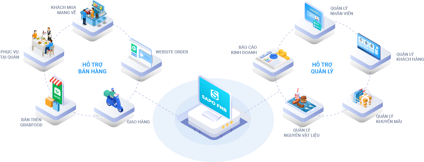 Sapo Profile - Tổng quan về Sapo