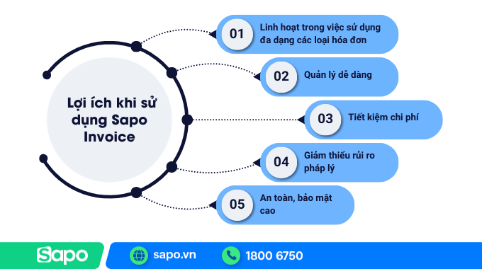 Sapo chính thức ra mắt phần mềm hóa đơn điện tử Sapo Invoice - Kết nối ...