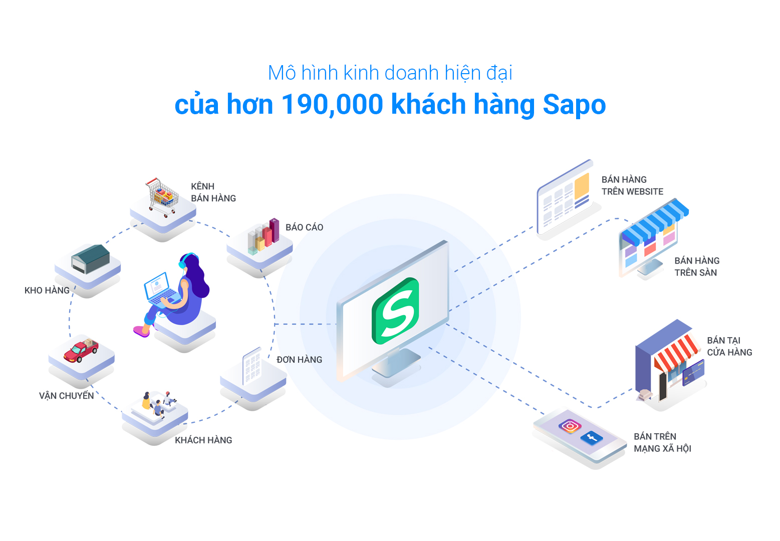 Sapo Profile - Tổng quan về Sapo