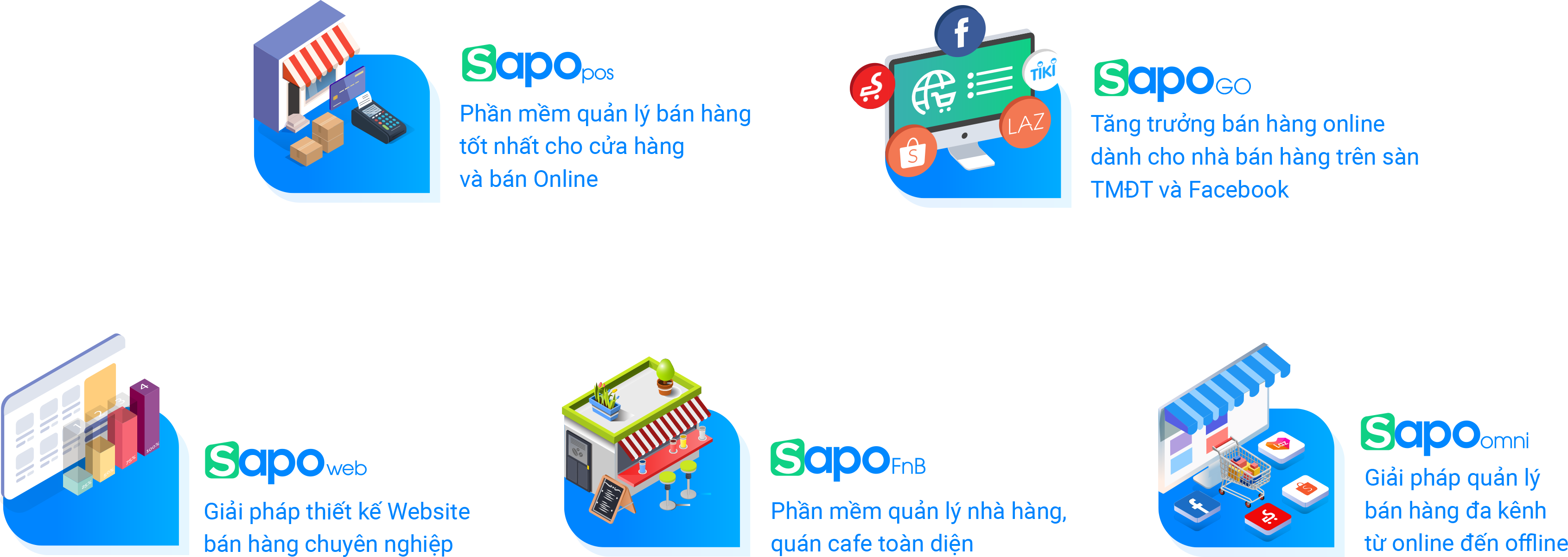 Sapo Profile - Tổng quan về Sapo
