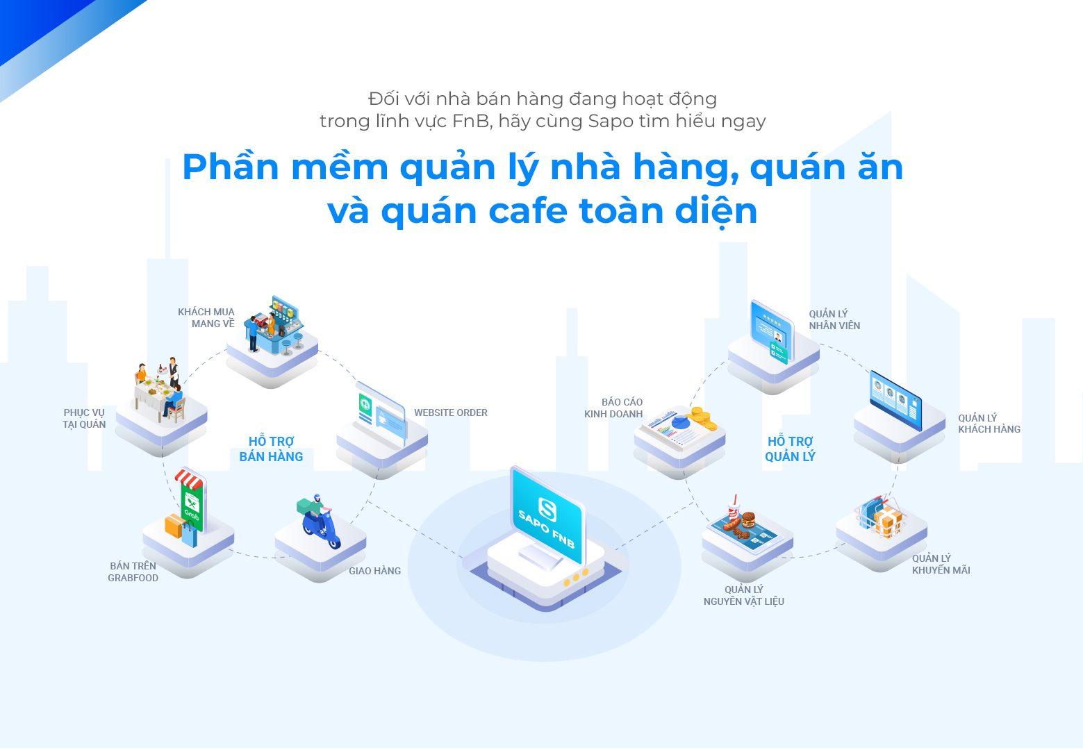 Sapo Profile - Tổng quan về Sapo