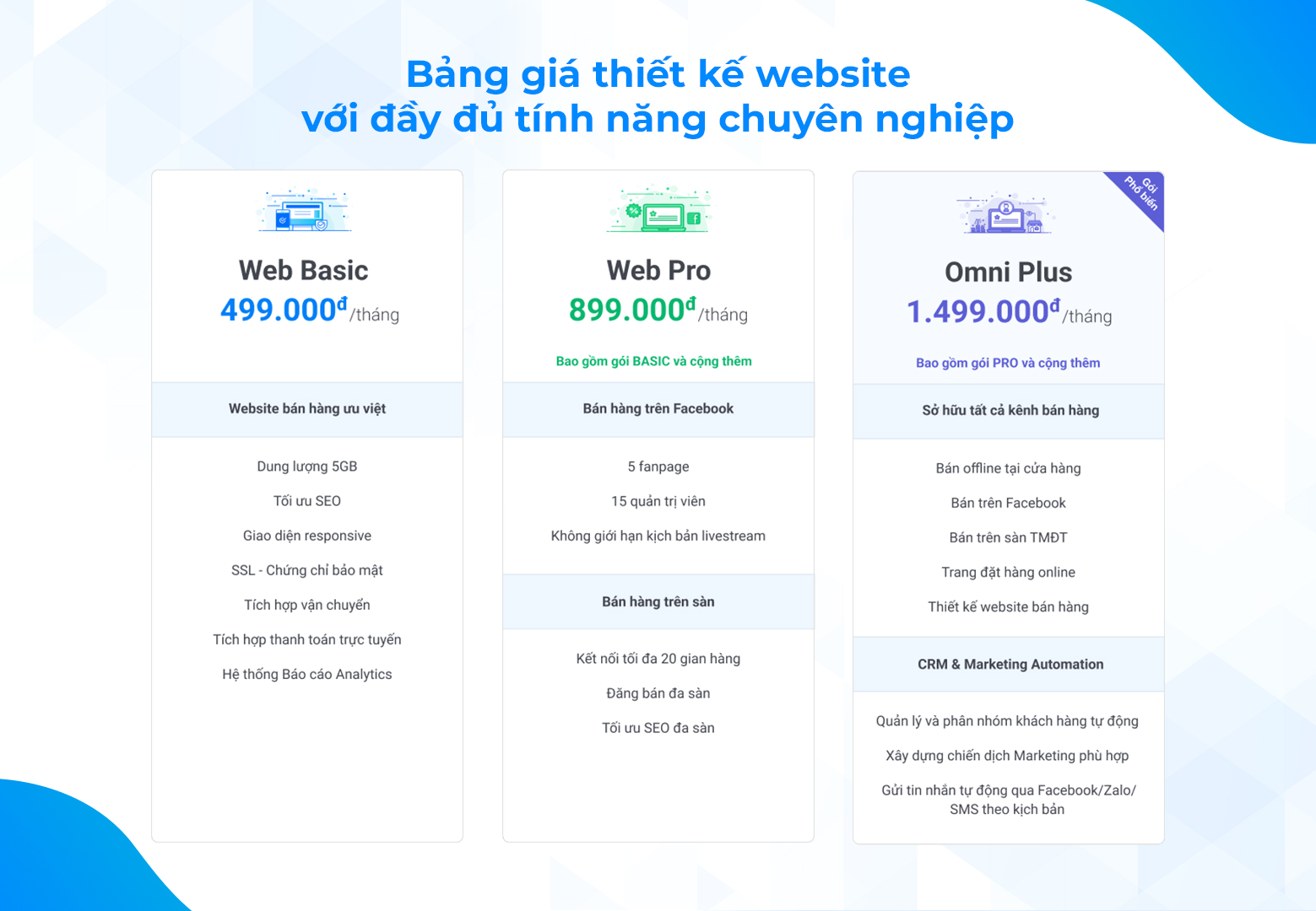 Sapo Profile - Tổng quan về Sapo