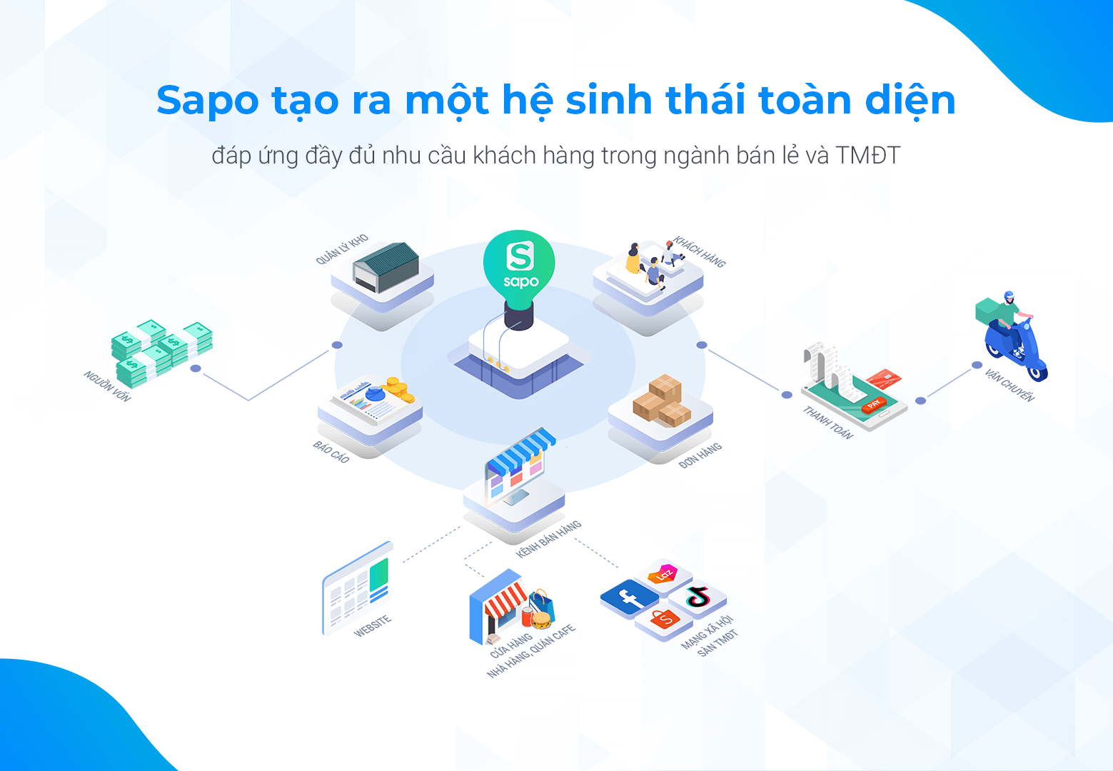 Sapo Profile - Tổng quan về Sapo